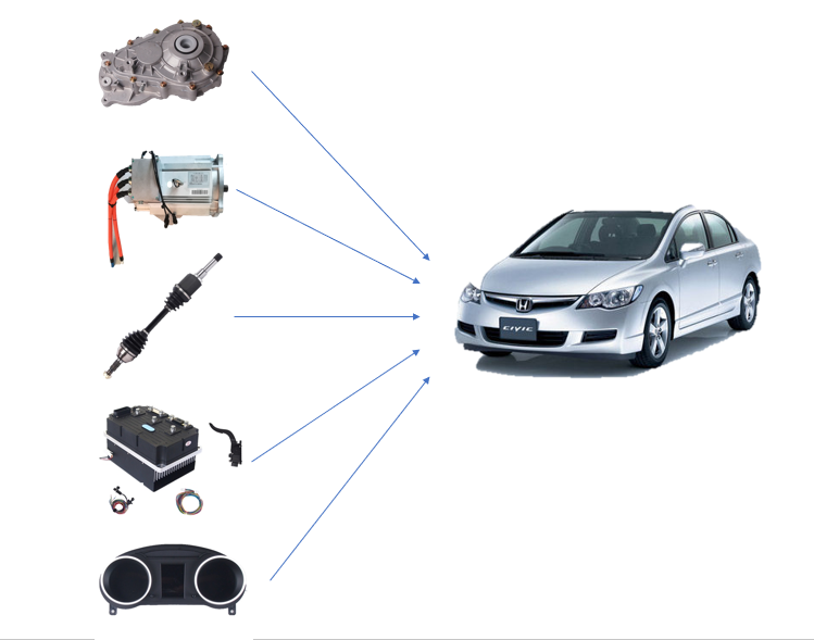 Universal Ev Conversion Kit Ev Evolution